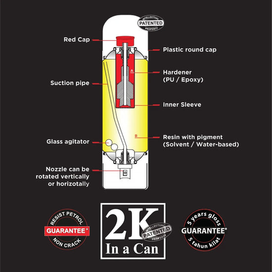 Collections – Samurai Paint Malaysia
